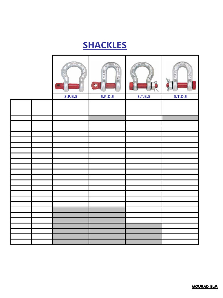 Size of Shackles | PDF