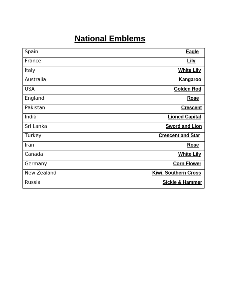 National Emblems of Various Countries | PDF