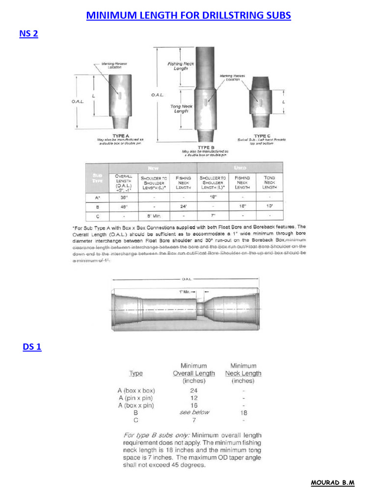 Minimum Length For Drillstring Subs | PDF
