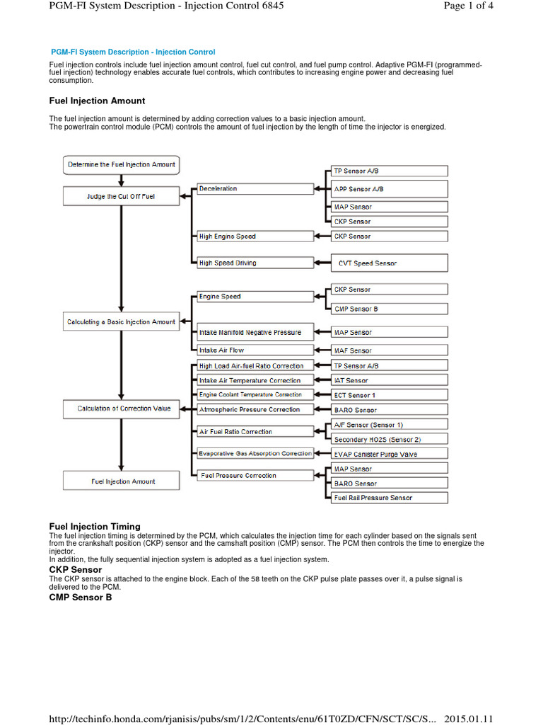 Injection Control CRV 2015 | PDF | Fuel Injection | Engines