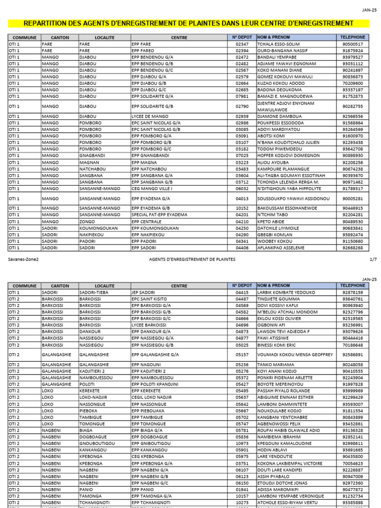 Deploiement Des Aep Savanes Zone 2_jan25 | PDF