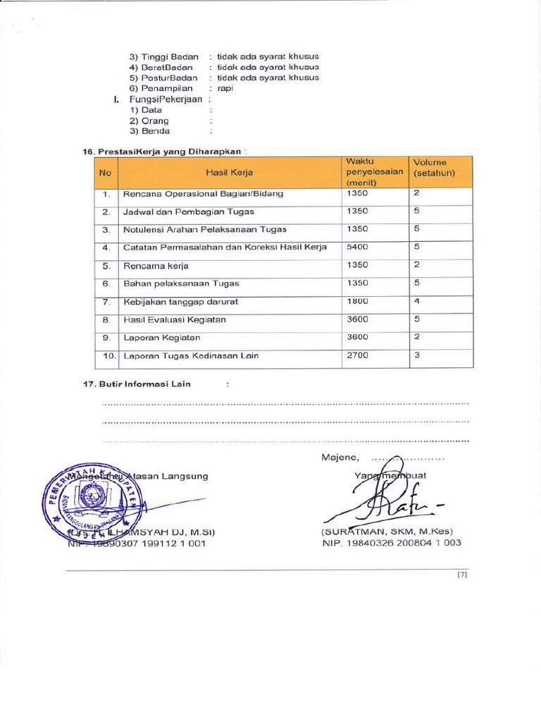 Anjab Kabid Darlog 7 | PDF