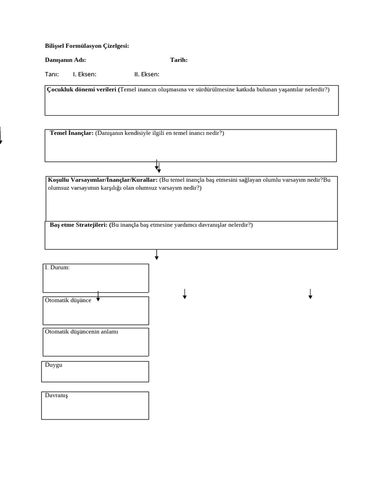 Bi̇li̇şsel Formulasyon Çi̇zelge | PDF