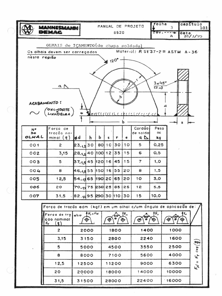 Olhal de Içamento (chapa soldada) | PDF