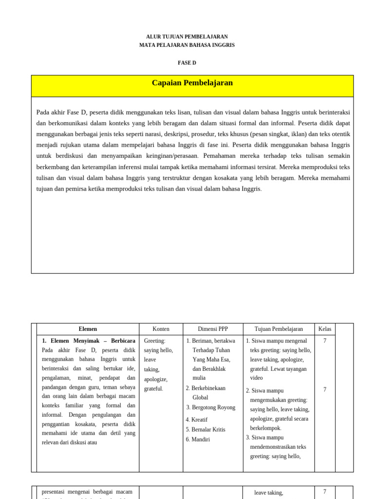 Pembelajaran Bahasa Inggris Fase D | PDF
