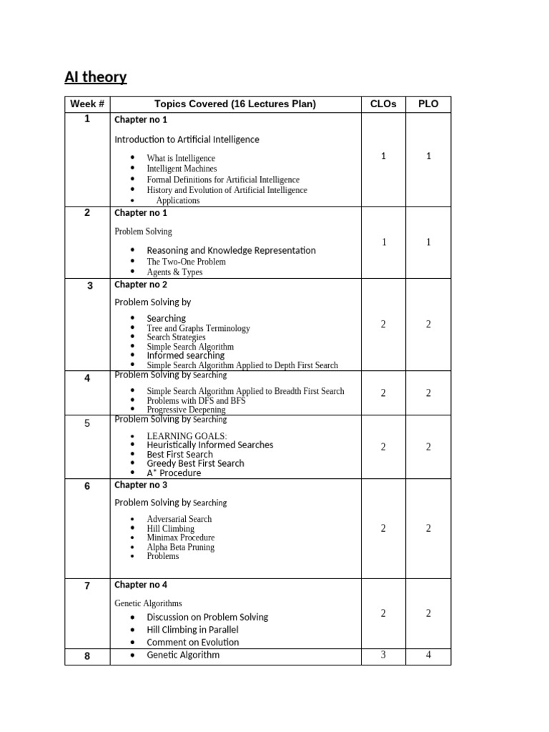 AI Theory: Comprehensive Lecture Plan | PDF | Machine Learning | Artificial Intelligence