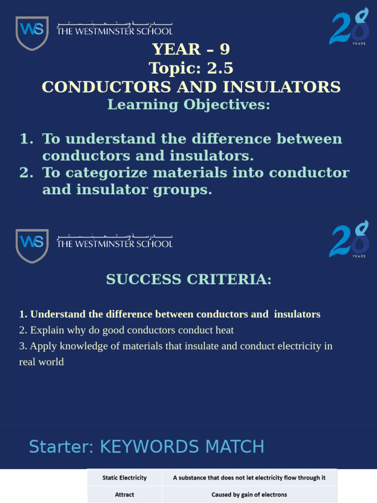 Conductors vs. Insulators Basics | PDF | Electrical Conductor ...