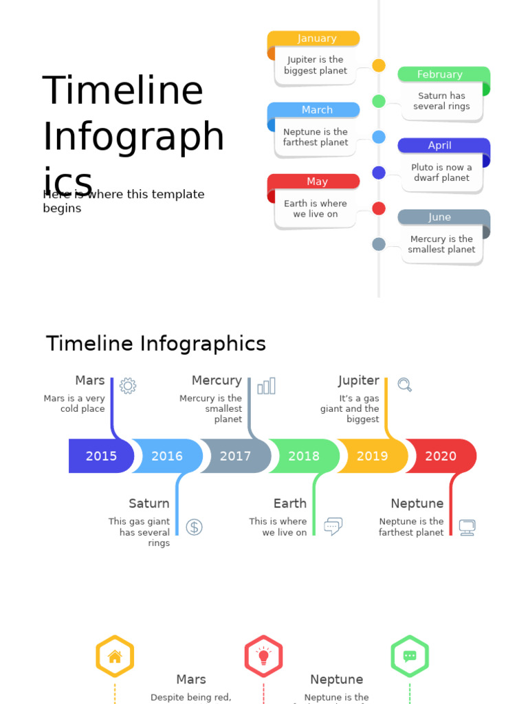 Timeline (1) | PDF | Planets | Planets In Astrology