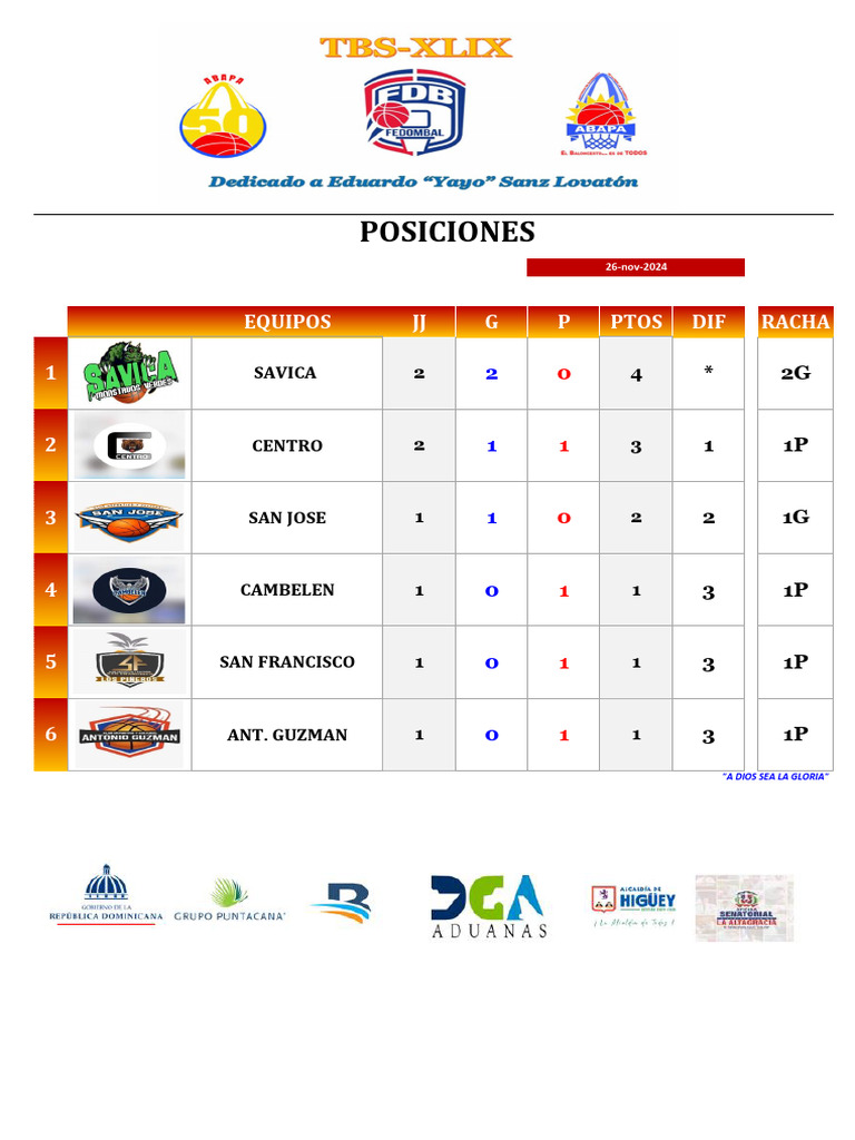 Posiciones TBS Higuey 2024-25 | PDF