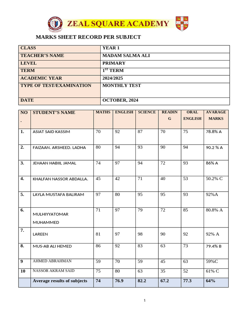 Oct Marks Y1 | PDF