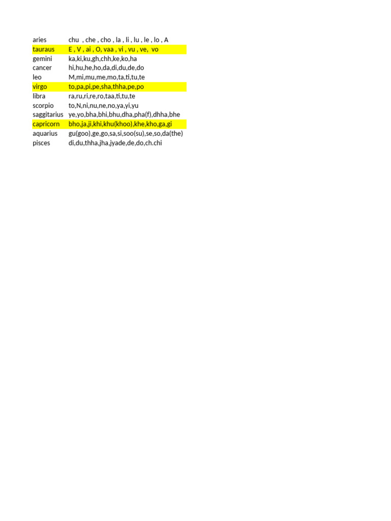 Name Rashi | PDF
