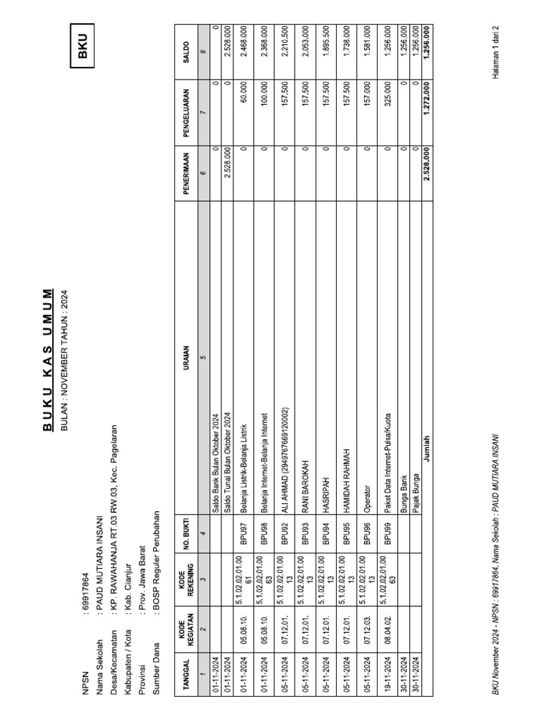 Bku November 2024 | PDF