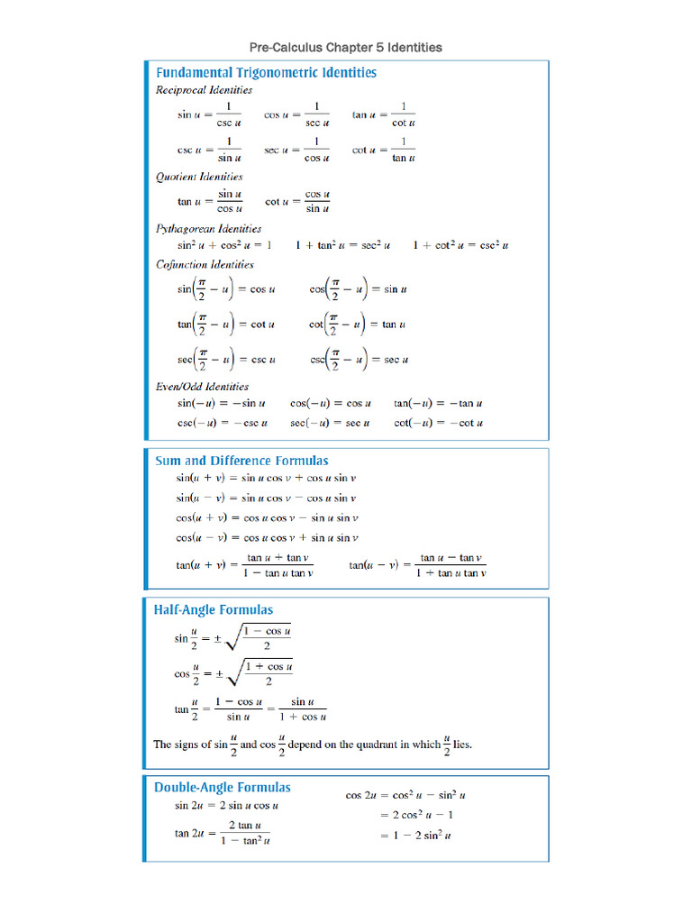 All Identities | PDF