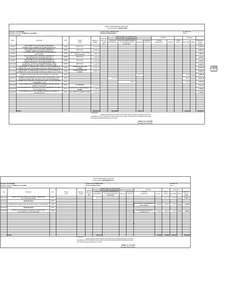 Check Disbursment Register 2024 | PDF | Expense | Payroll
