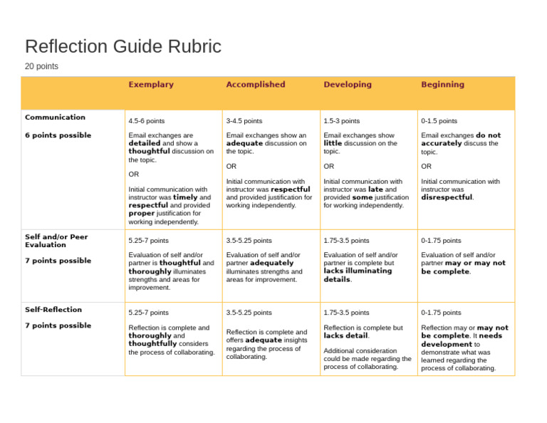 Reflection_Guide_Rubric (1) | PDF | Evaluation | Cognition