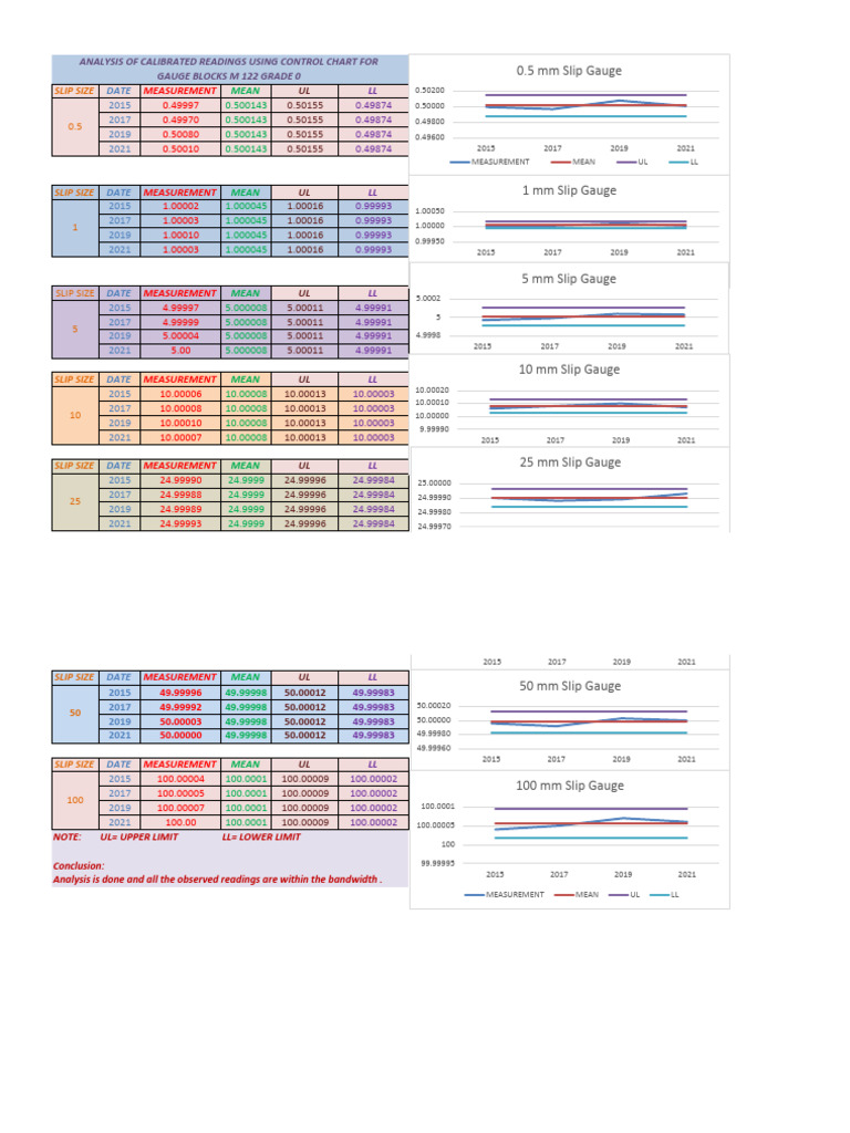 CONTROL CHART 1 | PDF | Metalworking | Tools