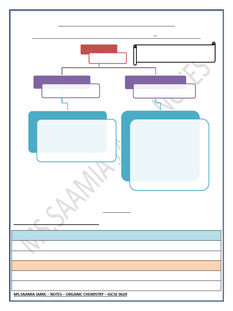 IGCSE Organic Chemistry Reactions Guide | PDF | Chemical Reactions | Ester