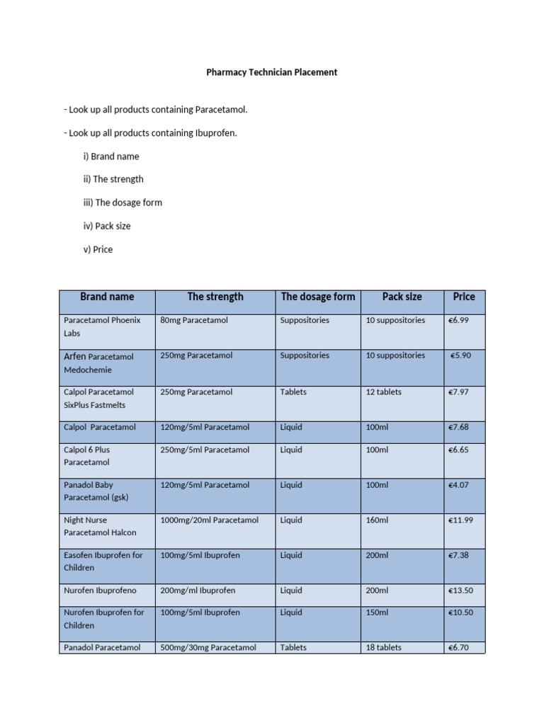 Pharmacy | PDF | Pain Management | Pharmaceutical Sciences