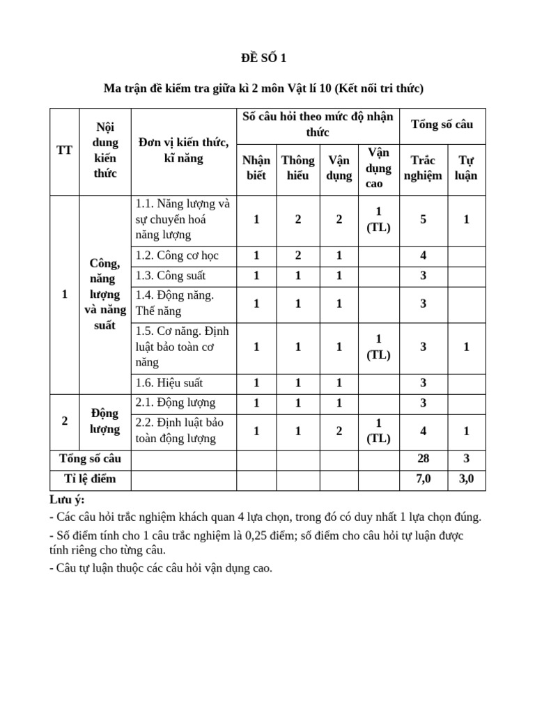 De-thi-gk2-Vat-li-10-kntt-de-1-2-3-4 | PDF