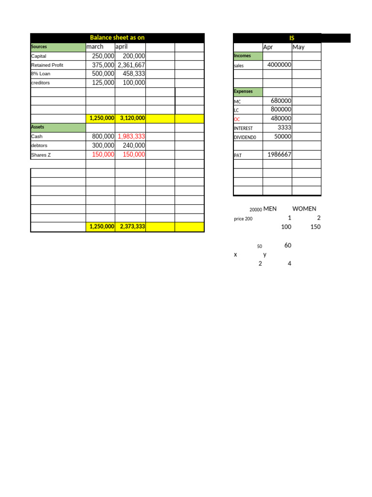 Financial Analysis and Profit Scenarios | PDF | Money | Private Sector