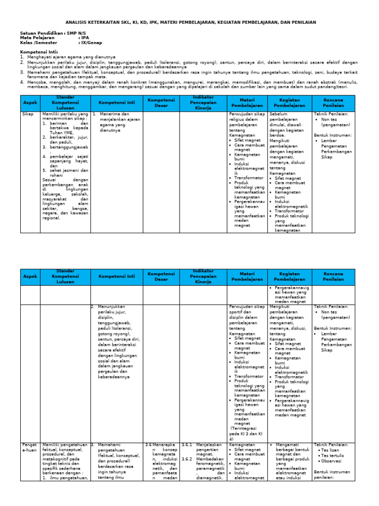 Analisis Keterkaitan SKL dan Pembelajaran IPA | PDF