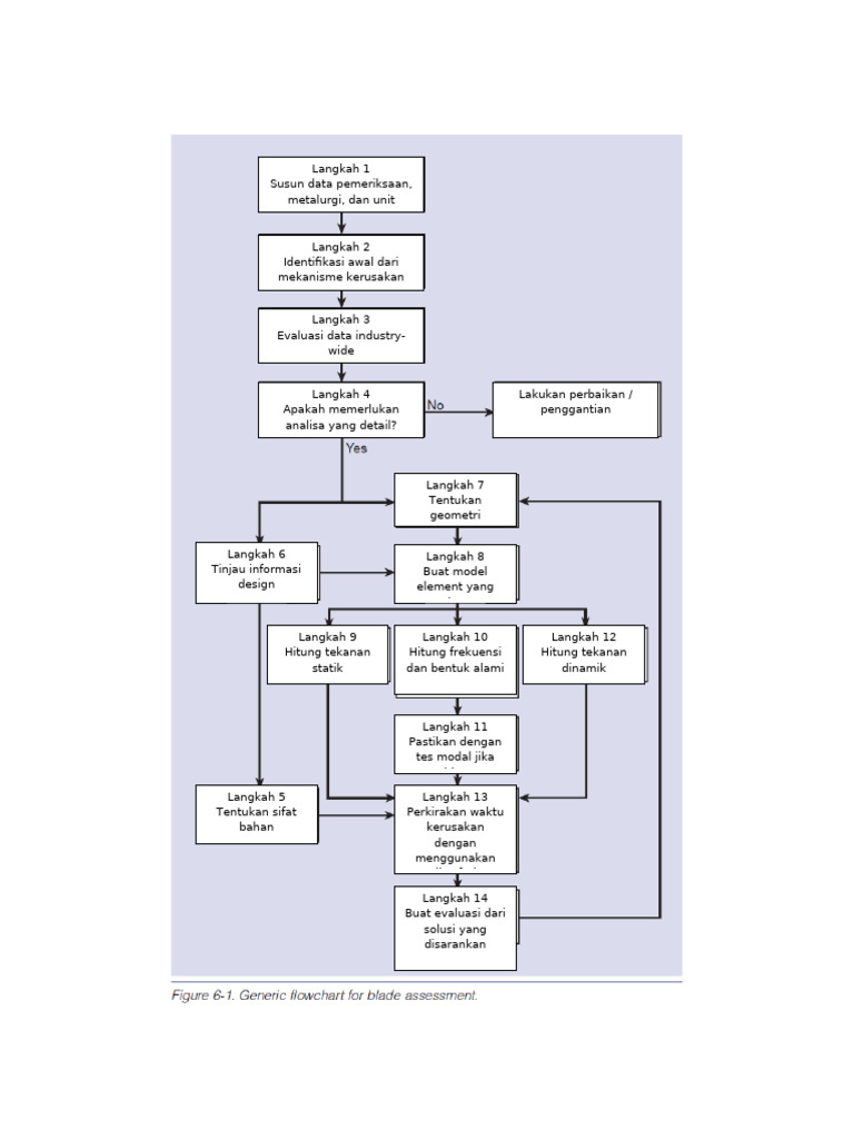 Metode Asesmen Turbin Uap 2 | PDF
