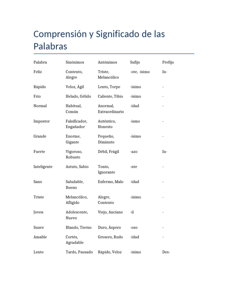 Comprension y Significado de Las Palabras | PDF