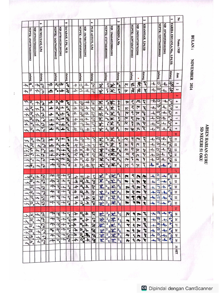 Contoh ABSEN GURU | PDF