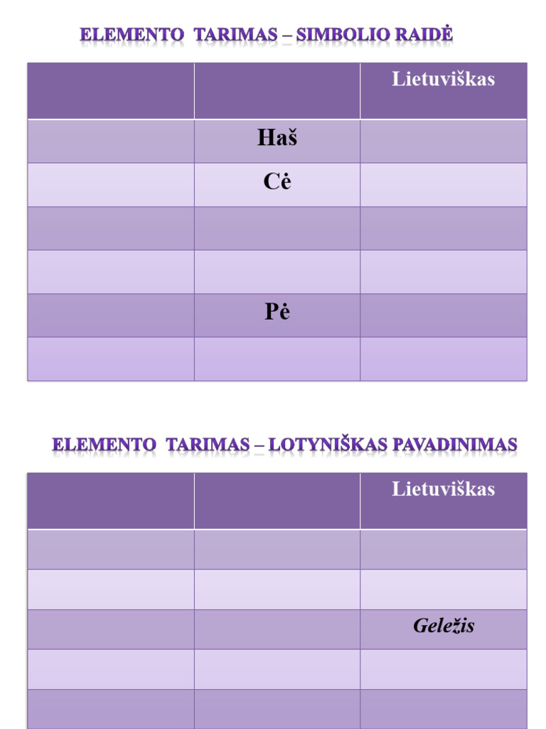 Cheminiai Elementai | PDF