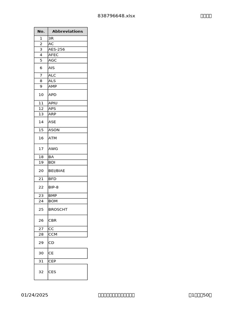 HCIP-Transmission Abbreviations List | PDF | Computer Network | Networking