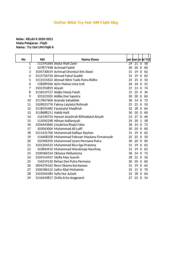 Daftar-Nilai_Try Out UM Fiqih kkg-Kelas_KELAS 6 2020-2021_ | PDF | Islamic Jurisprudence | Sharia