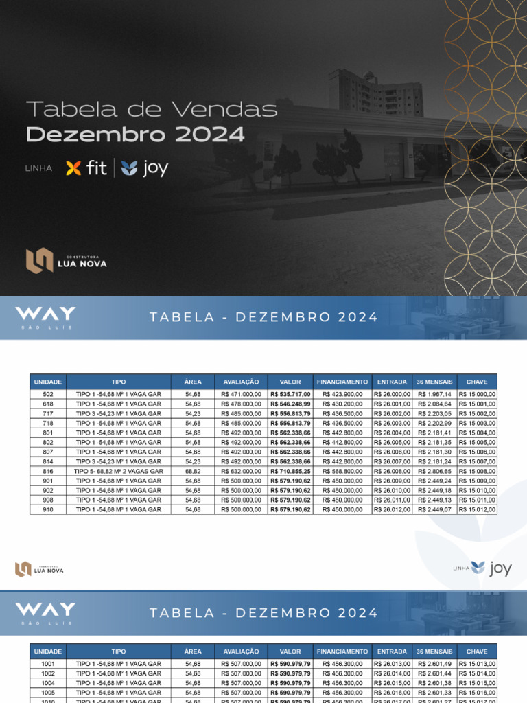 Tabela Way - Adagio Dez 2024 | PDF