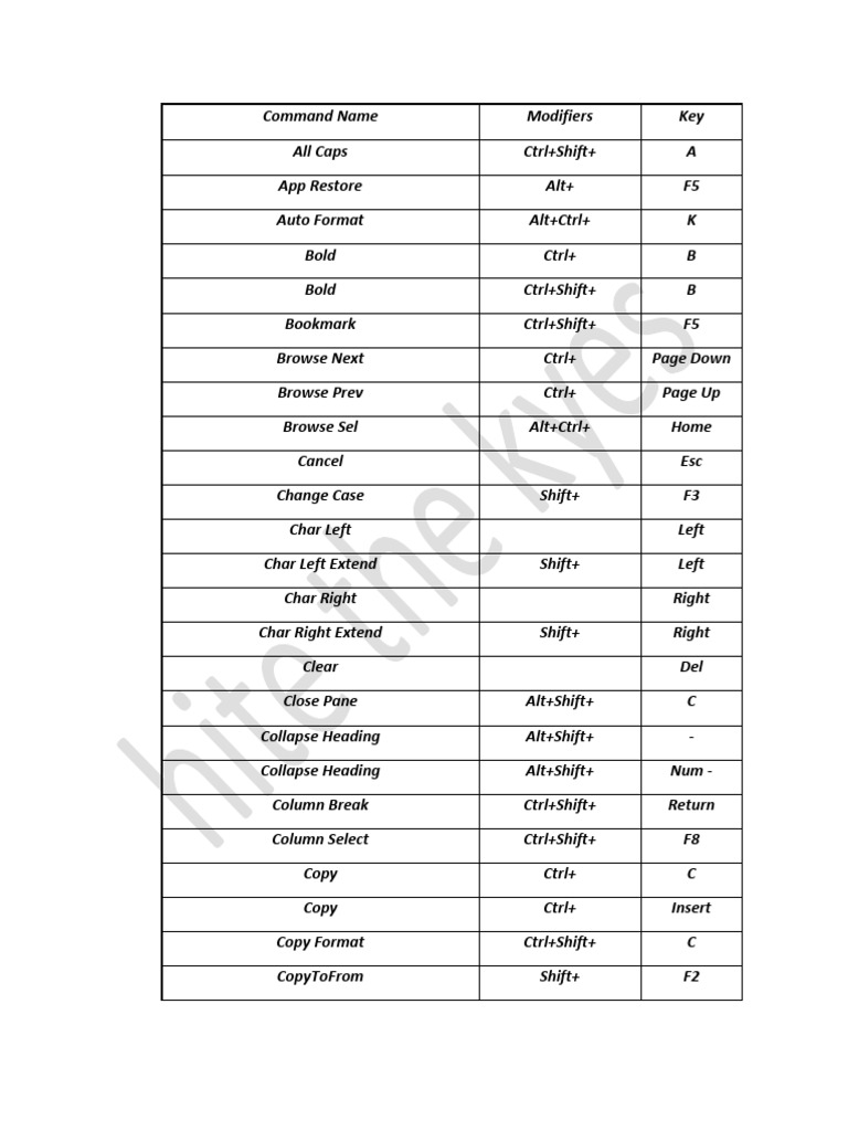 Essential Keyboard Shortcuts Guide | PDF | Software | Computing