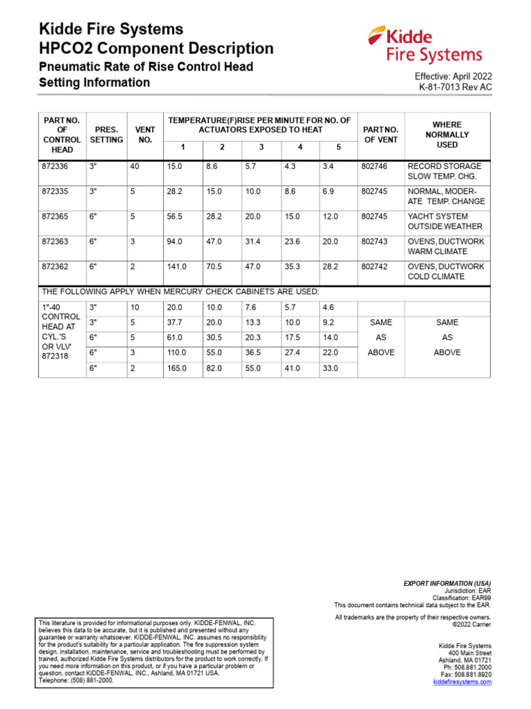 Kidde HPCO2 Pneumatic Rate of Rise Control Head Setting Information K ...