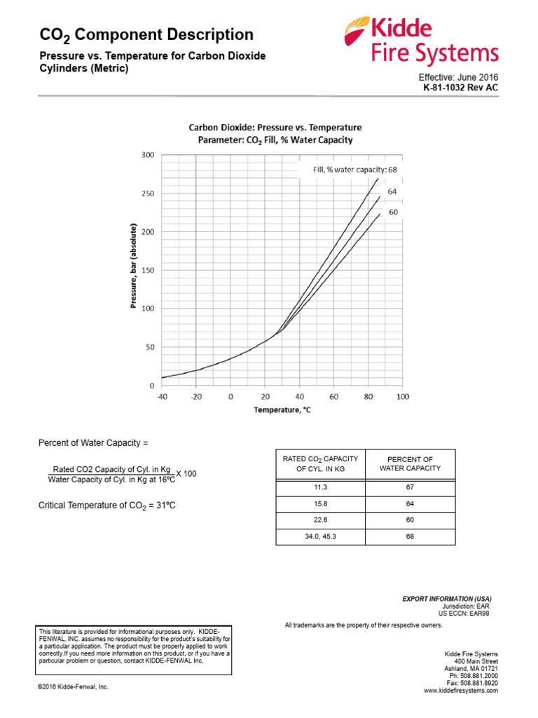 Kidde HPCO2 Pressure Versus Temperature For Cylinders-Metric K-81-1032 | PDF | Carbon Dioxide ...