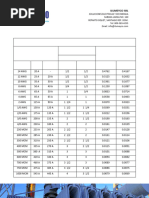 Tabla Ampacidad de Barras de Cobre y Aluminio PDF | PDF