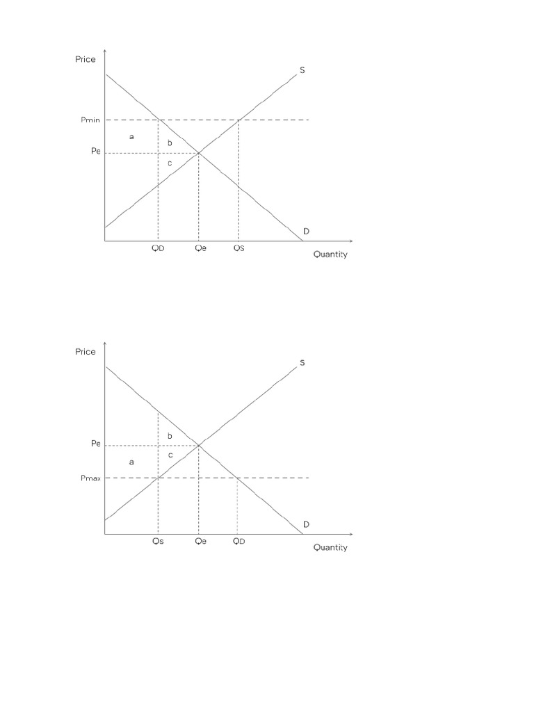 Diagrams - Price Controls, Subsidies & Indirect taxes - Unit 2.7 Y12 ...