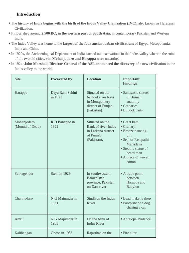 Overview of Indus Valley Civilization | PDF