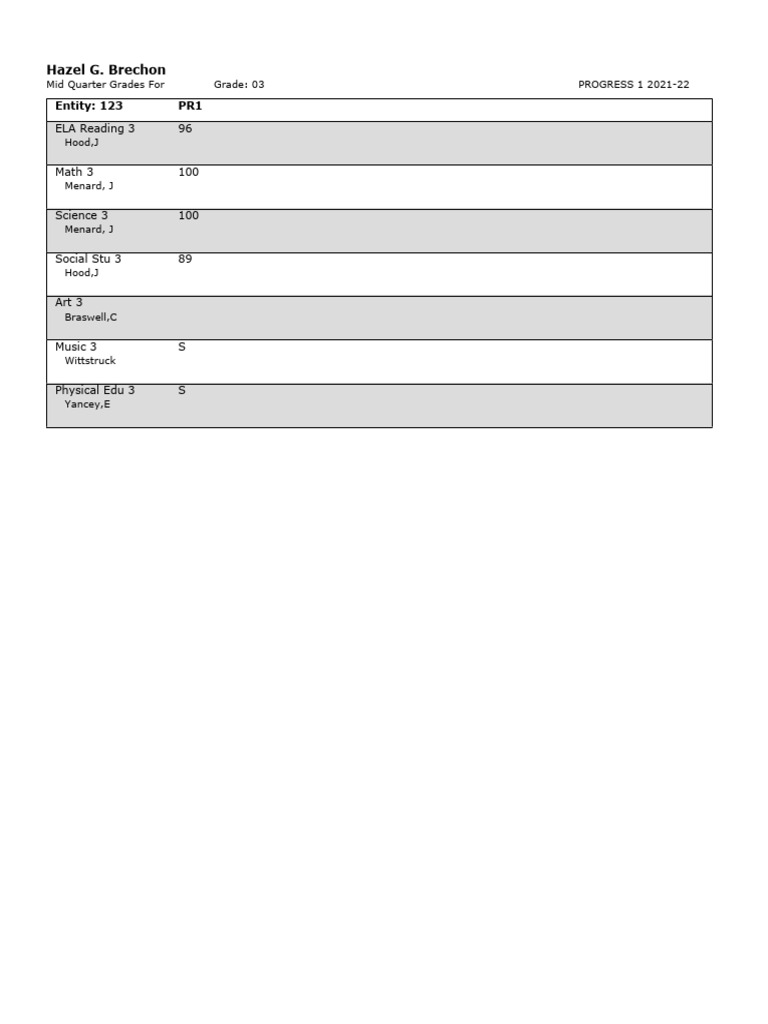 2021-22 Mid Quarter Grades Report | PDF