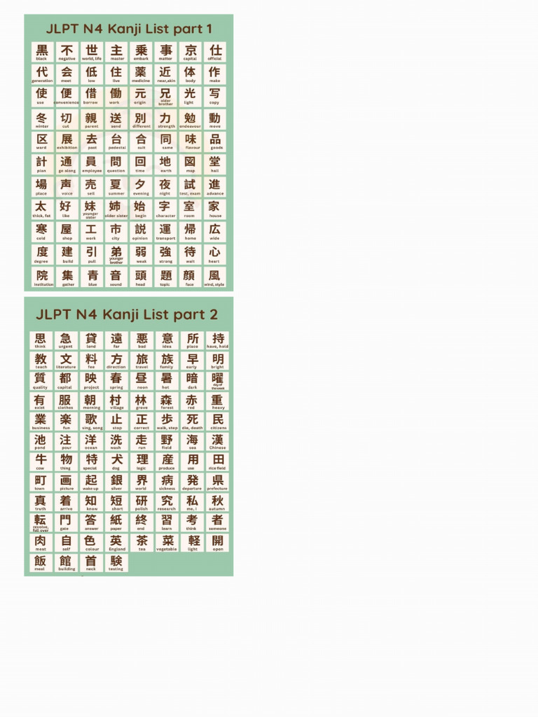 Kanji N4 | PDF