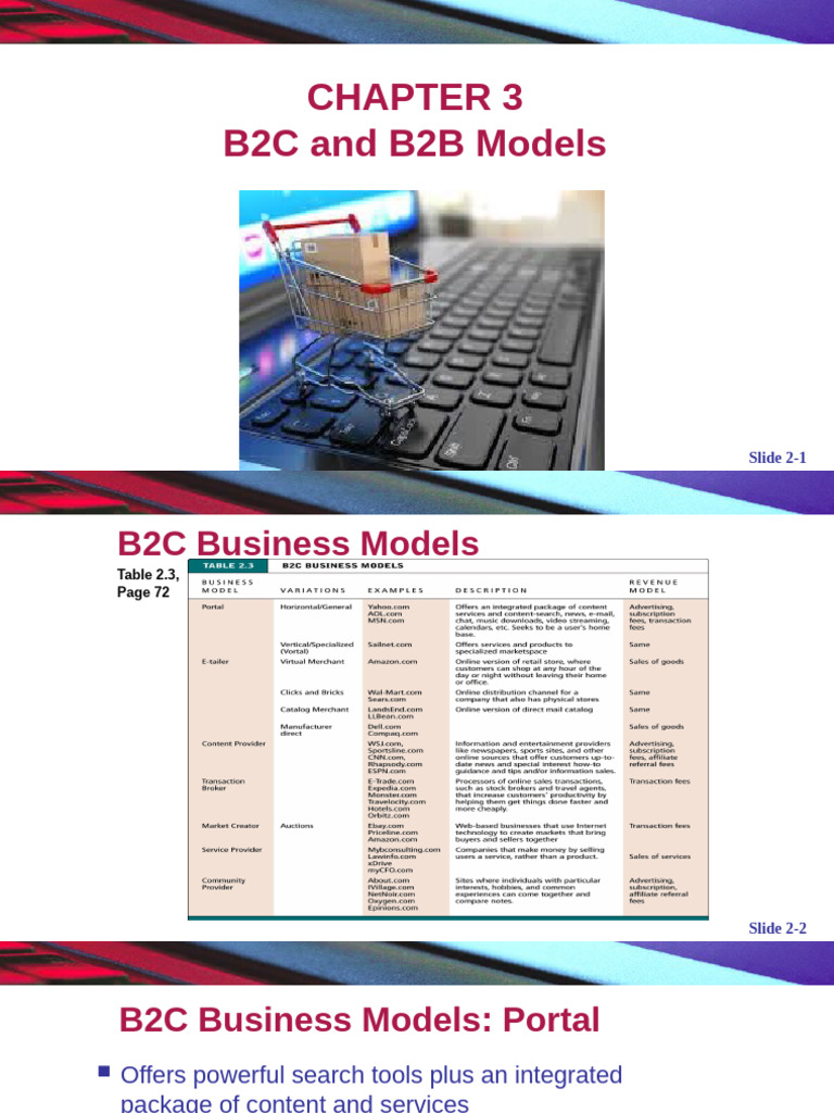 Ch 03 B2B and B2C Models | PDF | Online Shopping | Retail
