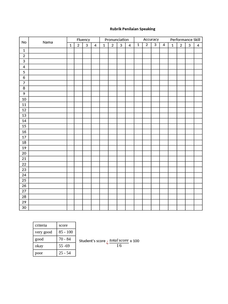 Rubrik Penilaian Speaking | PDF