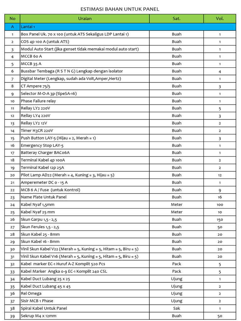 Estimasi Bahan Panel | PDF