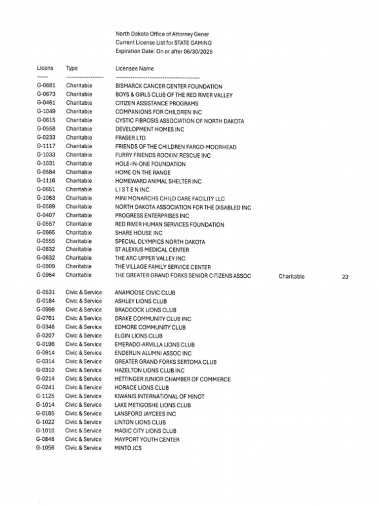 North Dakota Approved Gaming Licenses | PDF