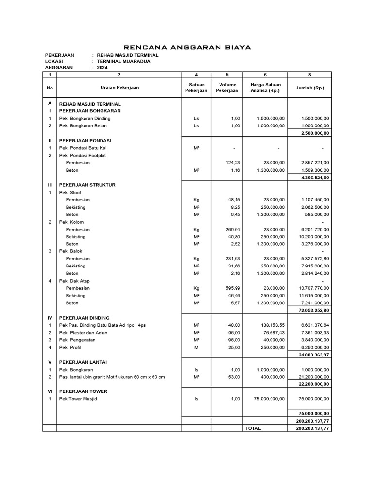RAB REHAB MASJID TERMINAL | PDF