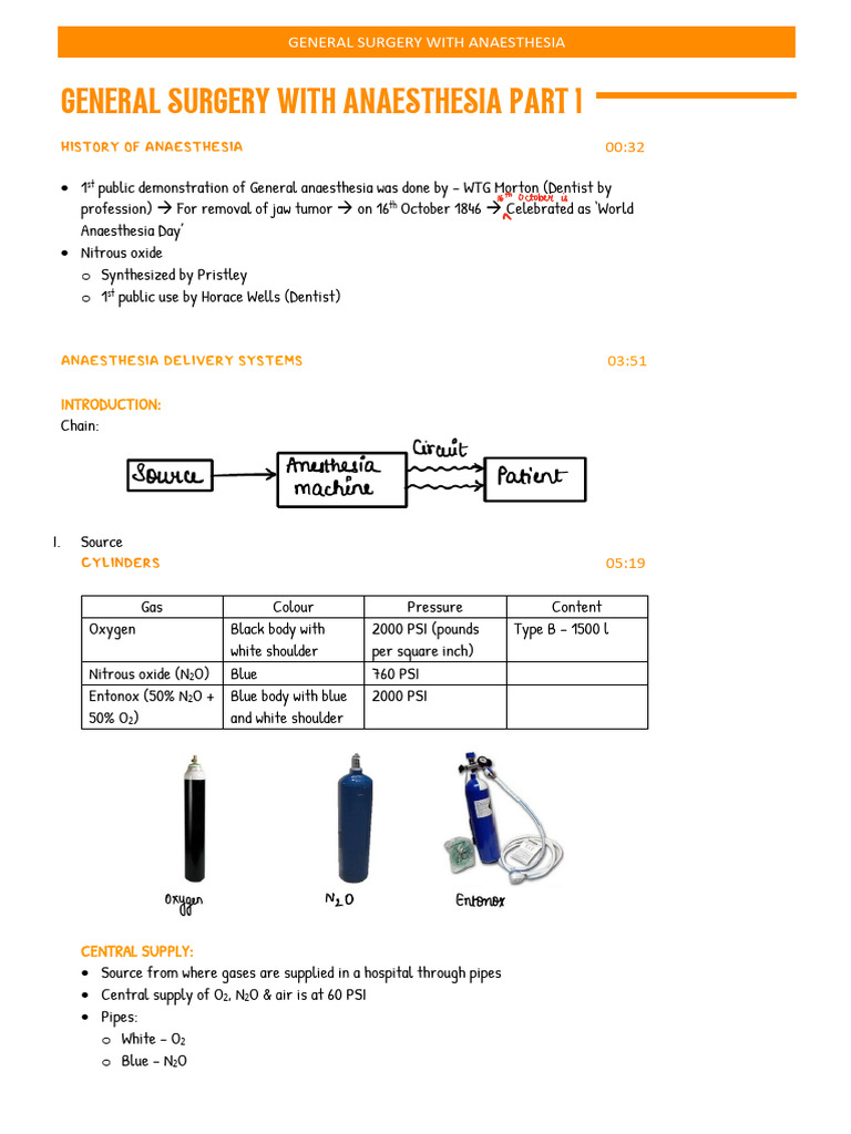 General Surgery With Anaesthesia Part 1 | PDF | First Aid | Surgery