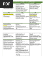 DOH Calendar of Activities | PDF | Cancer | Health Care
