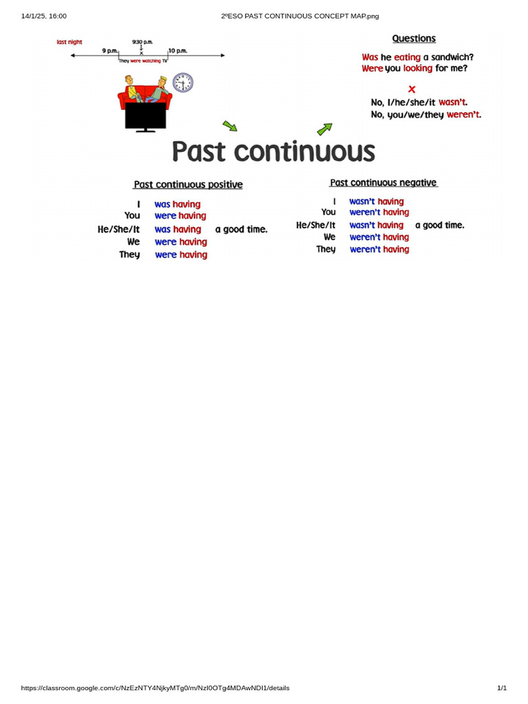 2ºESO PAST CONTINUOUS CONCEPT MAP - PNG | PDF