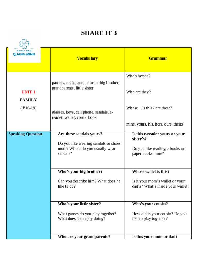 Vocab, Grammar, Speaking Question SHARE IT 3 | PDF | Foods | Cuisine
