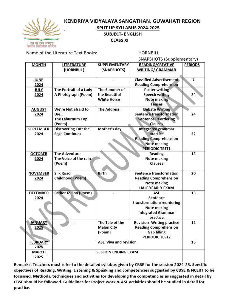 Split Up of Syllabus English Class 11 | PDF | Grammar | Human Communication